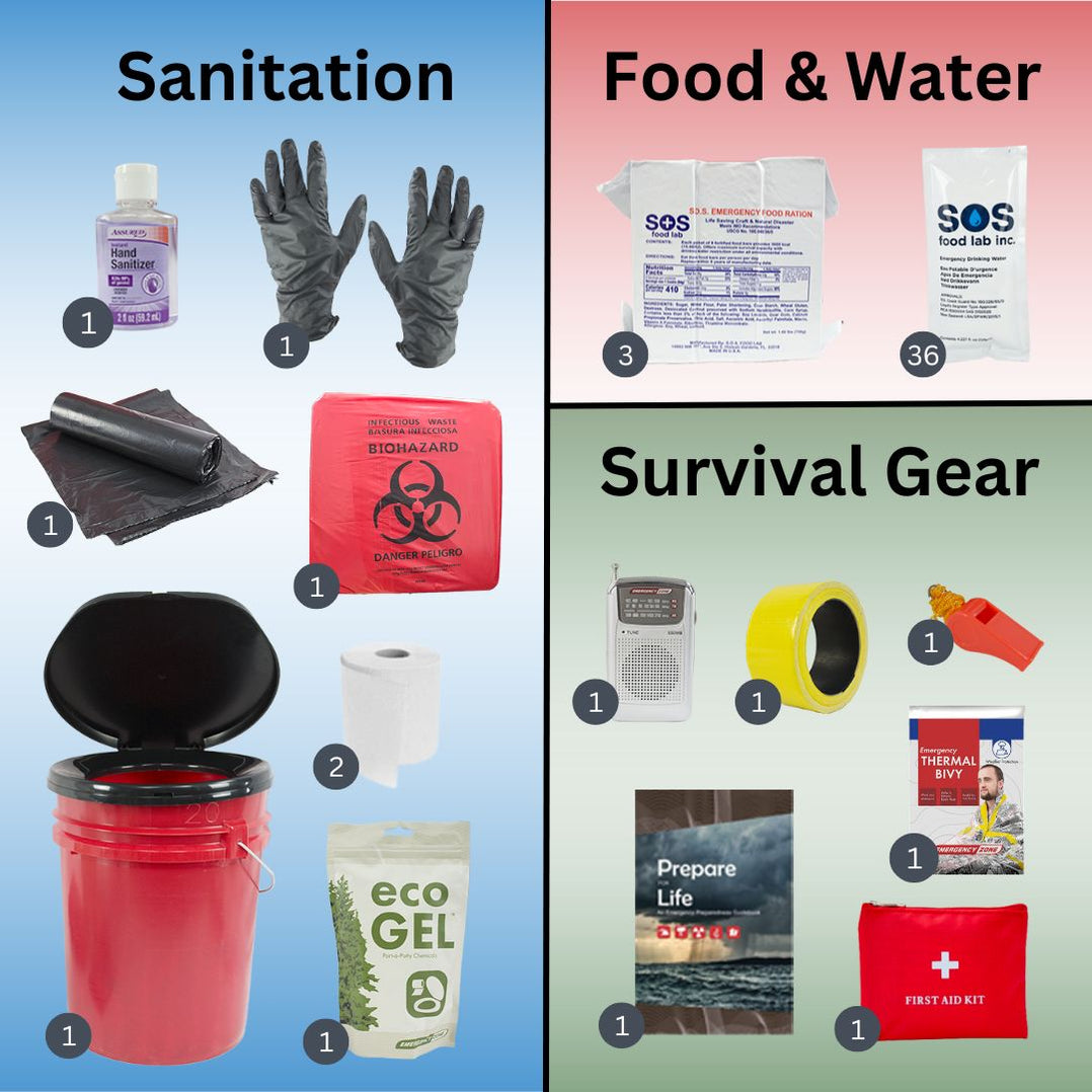 Classroom Economy Lockdown Kit — Emergency Zone